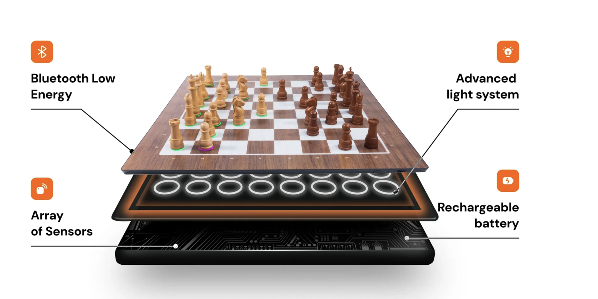 The Smartest Chess Board Ever Built? Meet GoChess - New Gizmo